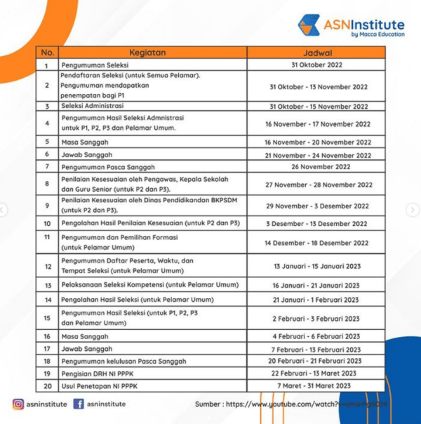 Simak Jadwal Pendaftaran Seleksi PPPK Dan Kategori Pelamar Seleksi PPPK Tenaga Guru » ASN Institute
