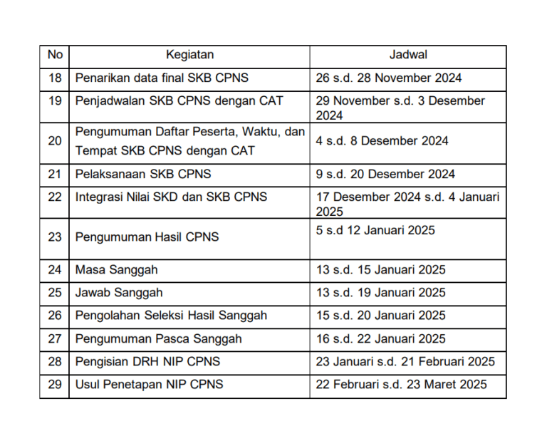 Wajib Lengkapi Pengisian DRH CPNS Dengan 10 Dokumen Ini!